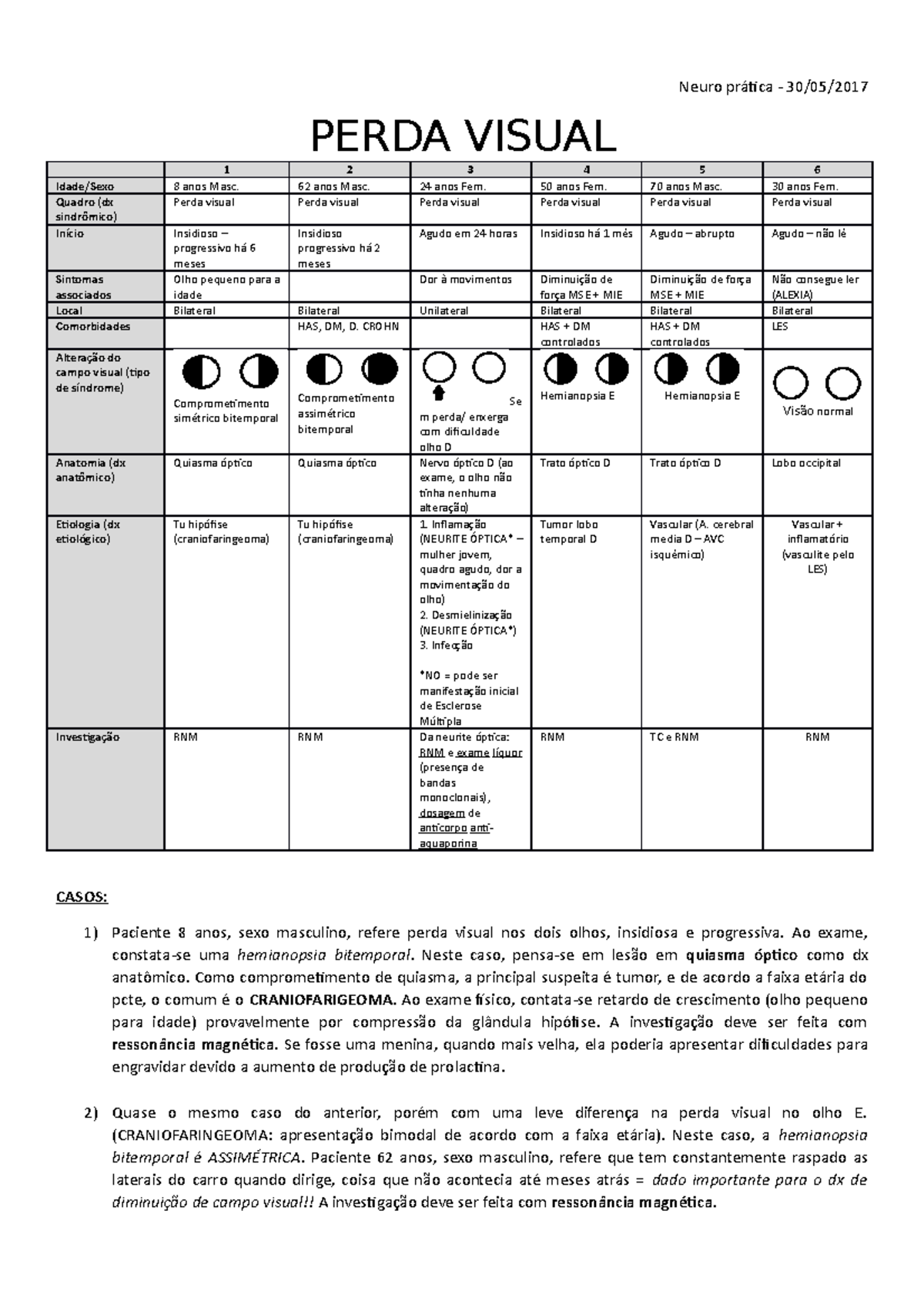 Prática 05 Neuro - Perda Visual - Neuro prática - 30/05/2017 PERDA ...