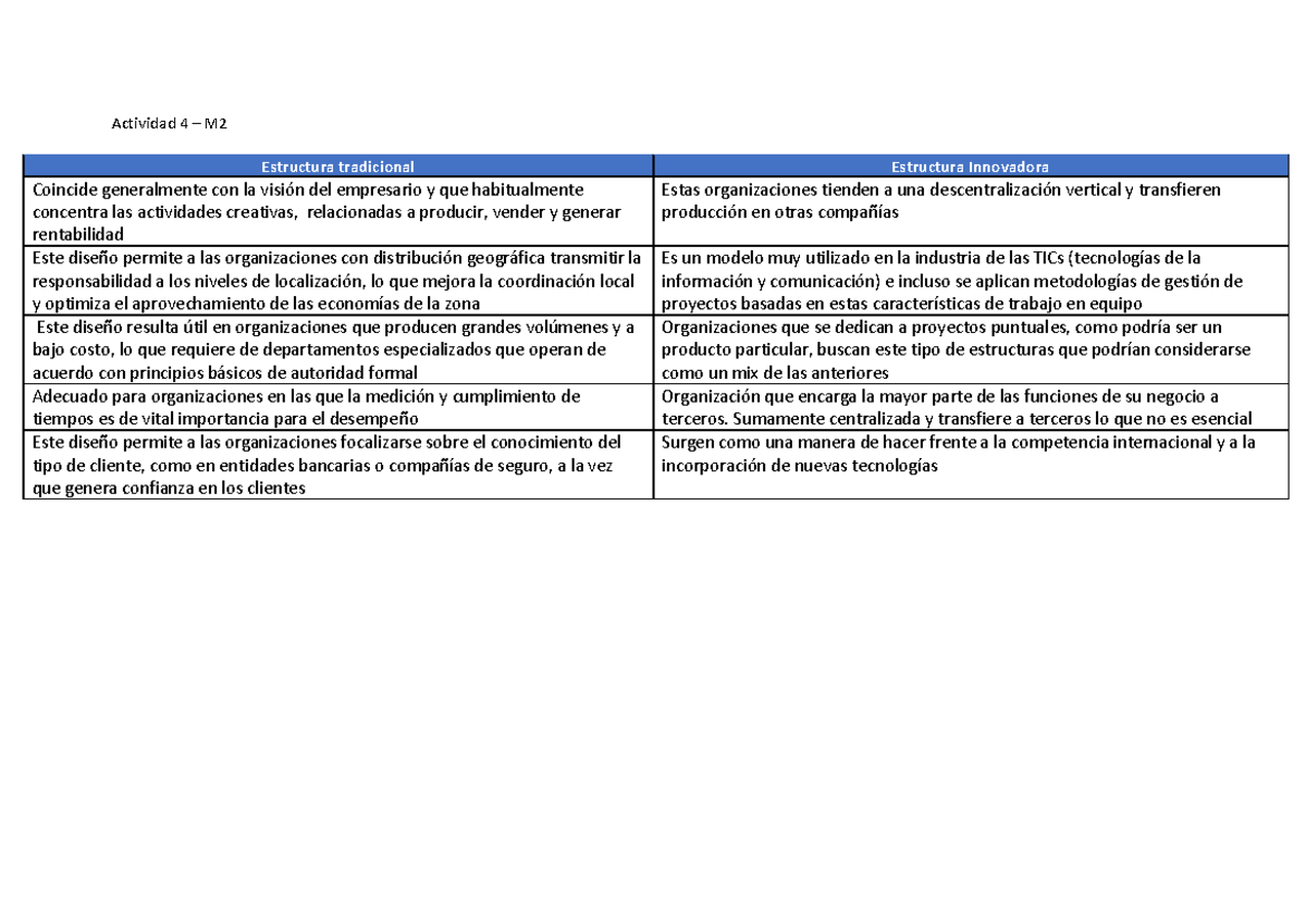 Resolución Api 4 M2 Warning Tt Undefined Function 32 Warning Tt Undefined Function 32