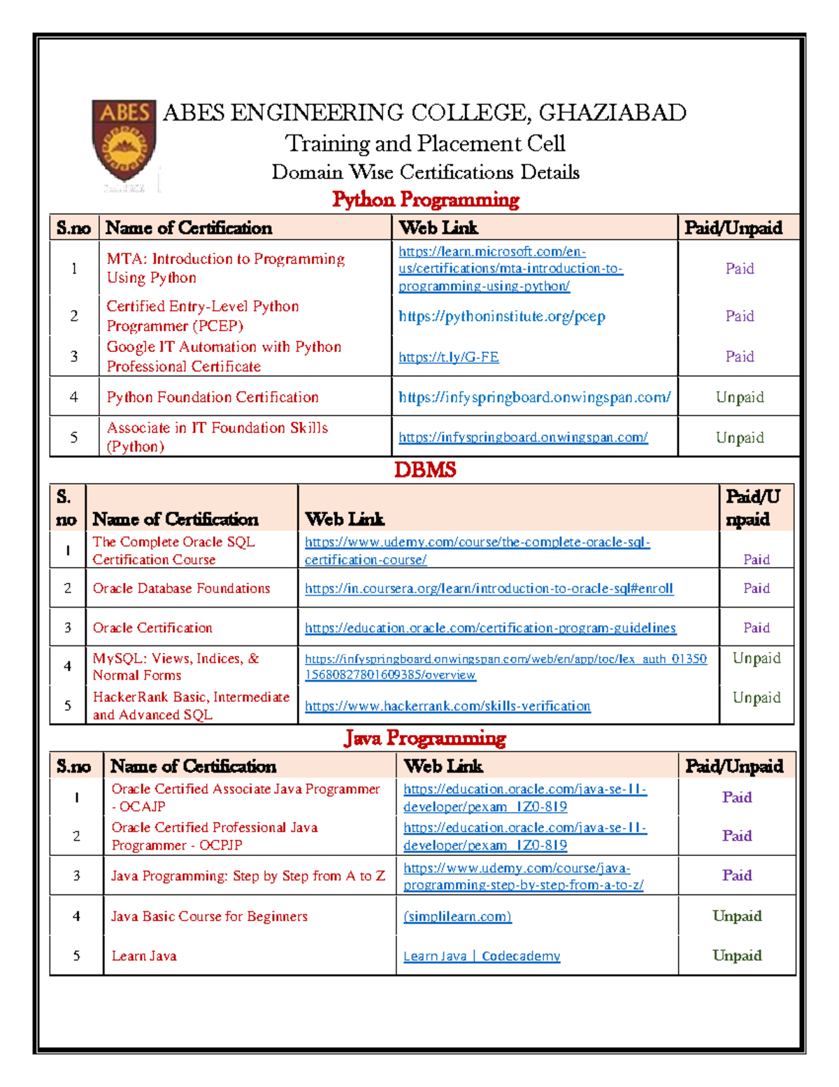 Domain wise Certiifications Details 1st 2nd 3rd Year Even Semster 2022-23 - ABES ENGINEERING ...