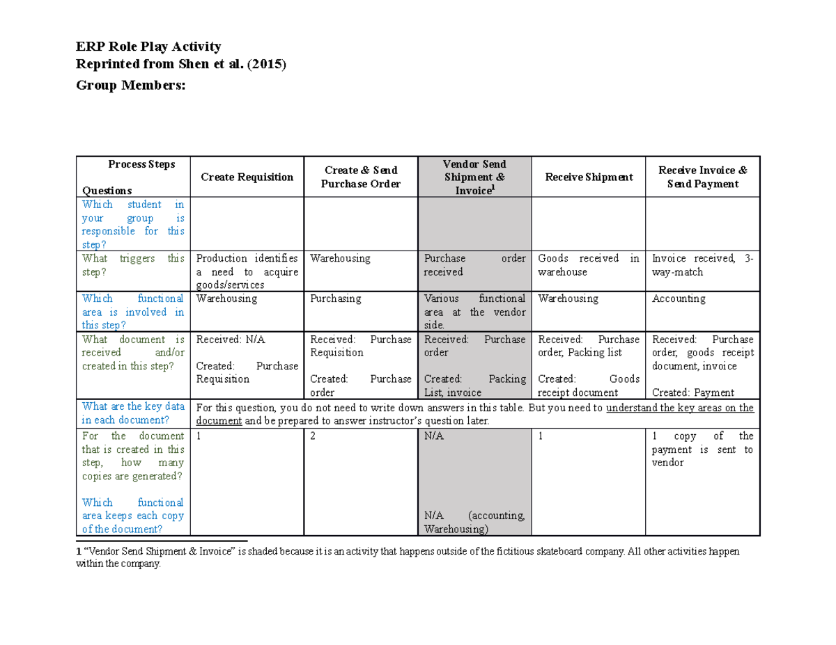 ERP Role Play Form group activity 1 for 2021 - Chapter 10 - ERP Role ...