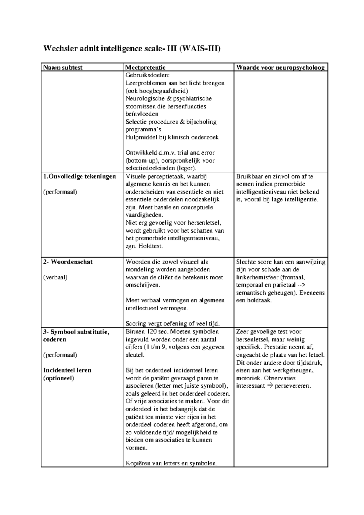 Formulier Wechsler adult intelligence scale - III (WAIS-III) - Wechsler ...