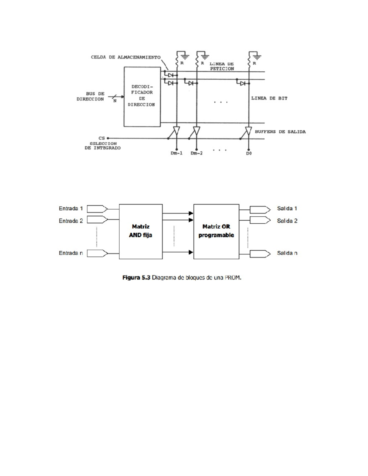 Memorias Juarez - APUNTES - CELDA DE ALMACENAMIENTO R R LINEA DE R ...
