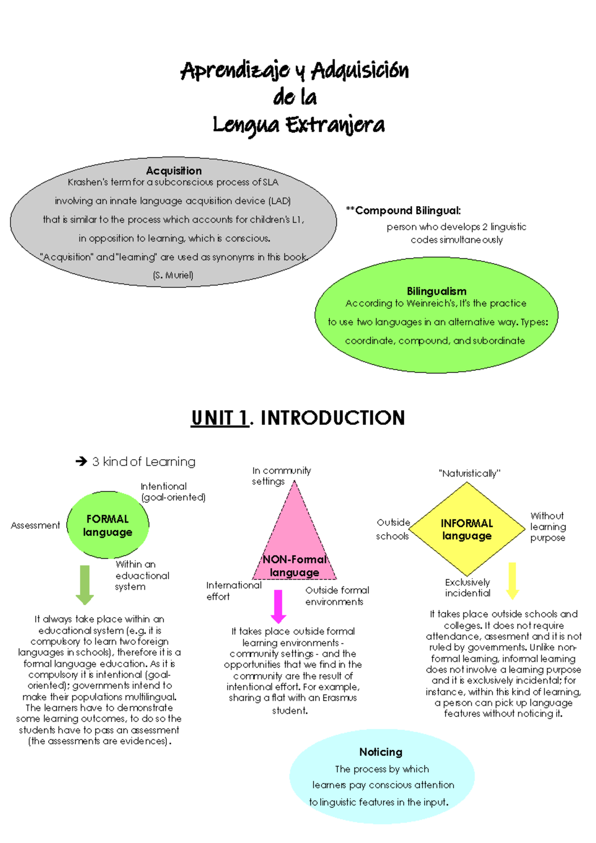 Aprendizaje y Adquisición de la Lengua Extranjera - Aprendizaje y ...