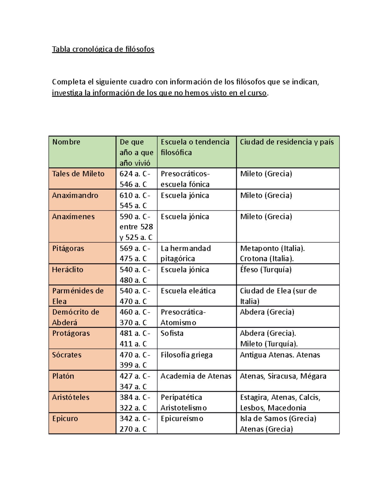 Tabla cronológica de filósofos - Tabla cronológica de filósofos Completa el siguiente cuadro con ...