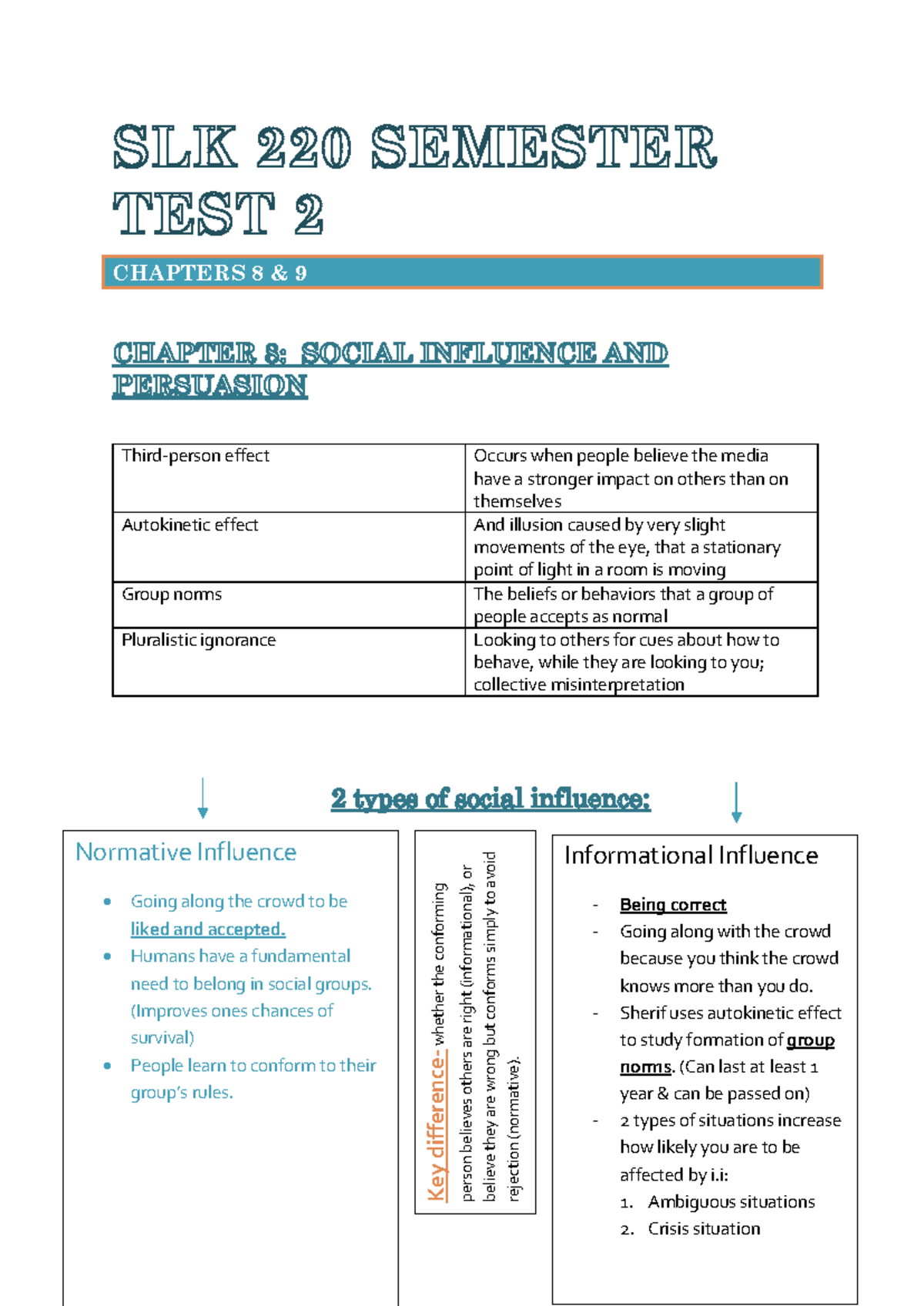 SLK 220 Semester TEST 3 - These are informative notes, but still try ...
