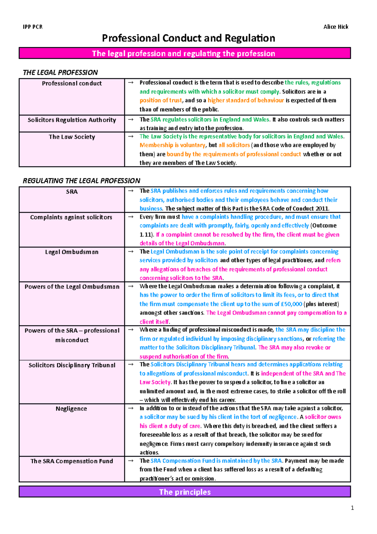 IPP Professional Conduct Notes - Professional Conduct and Regulation ...
