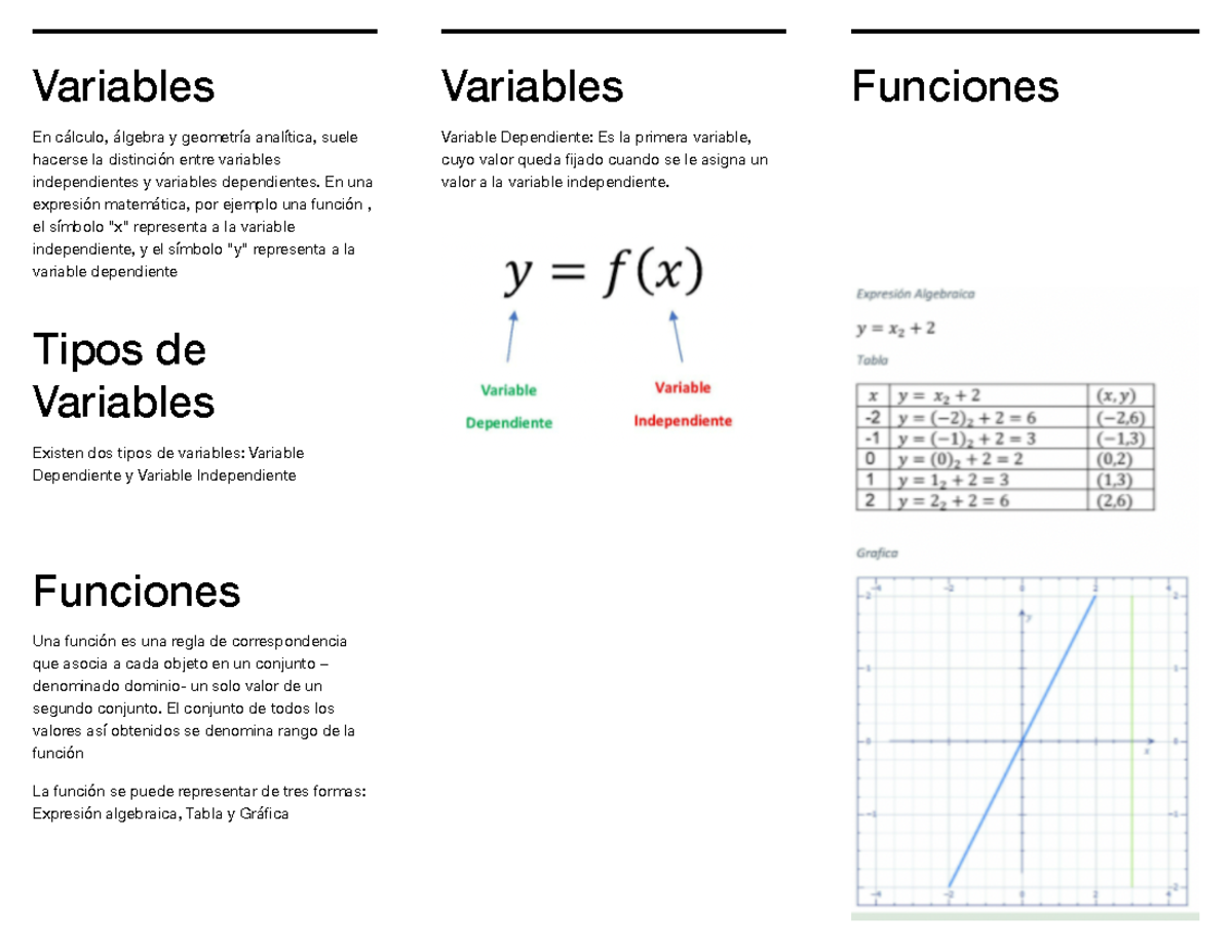ACTivi 1 Calculo - Variables En cálculo, álgebra y geometría analítica ...