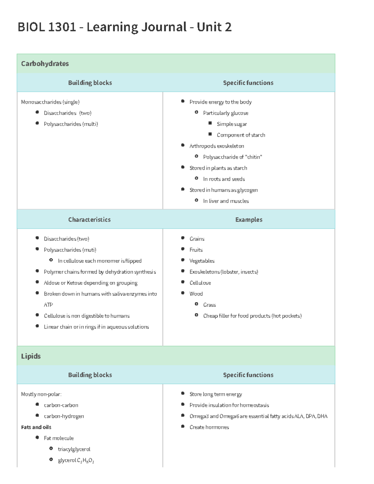 BIOL 1301 Unit 2 Learning Journal - BIOL 1301 - Learning Journal - Unit ...