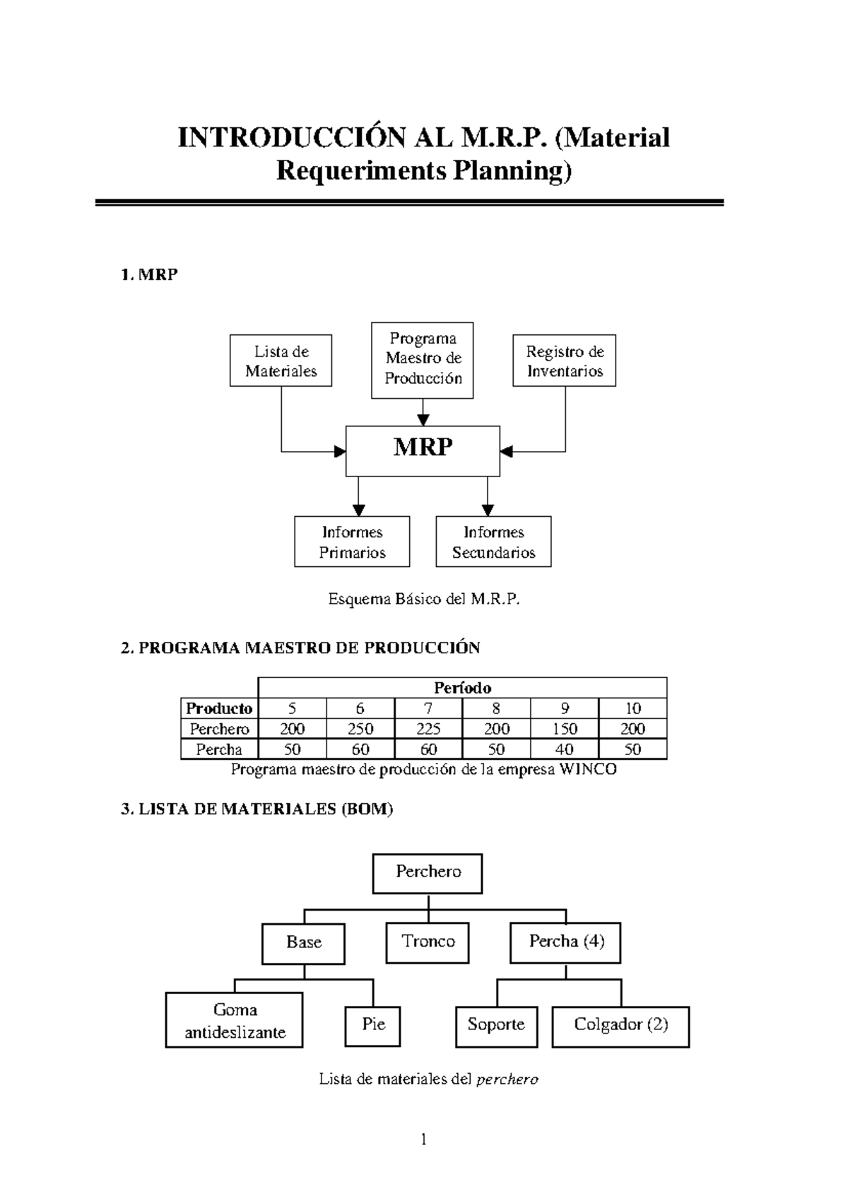 Practica 06 - INTRODUCCIÓN AL M.R. (Material Requeriments Planning) 1 ...