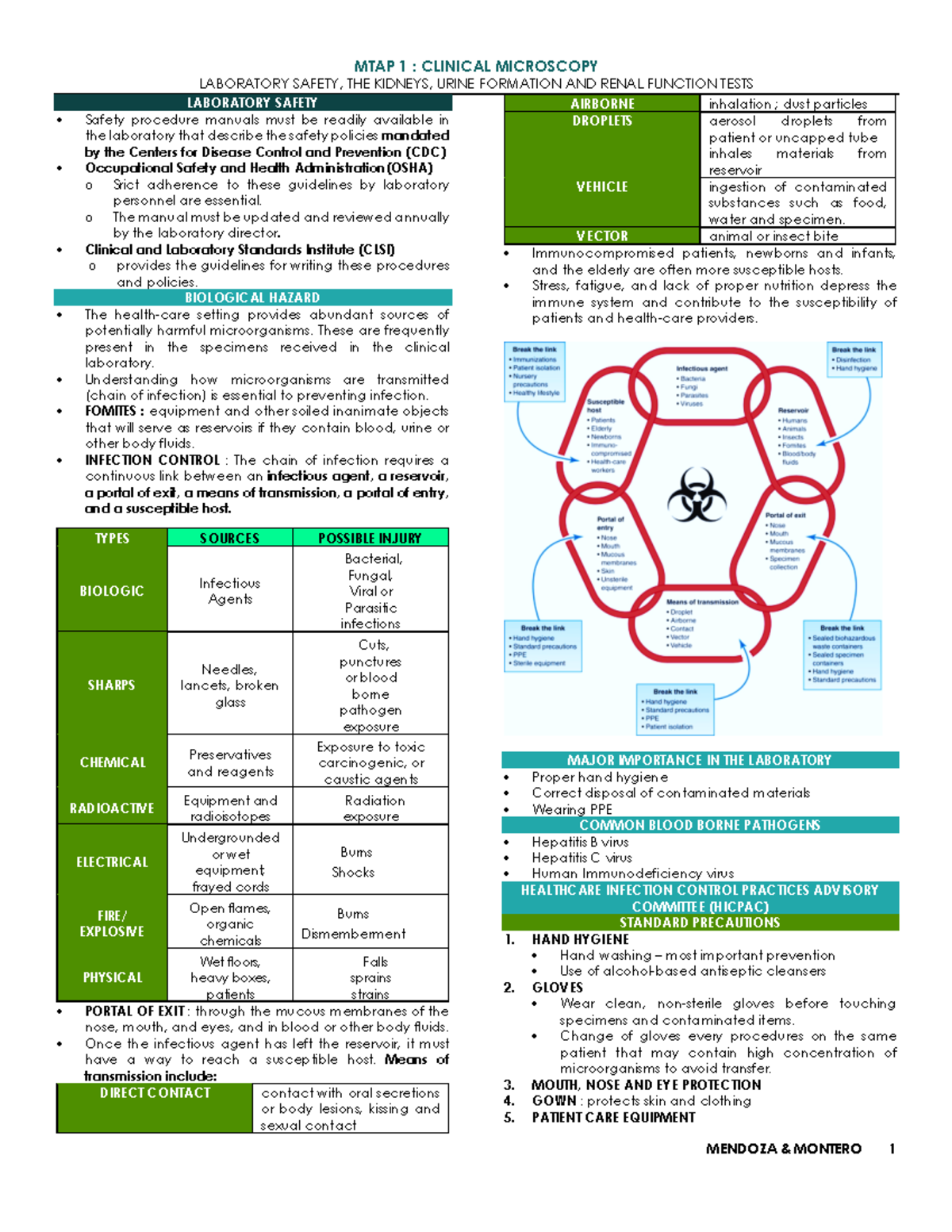 Clinical Microscopy 1 - LABORATORY SAFETY, THE KIDNEYS, URINE FORMATION ...
