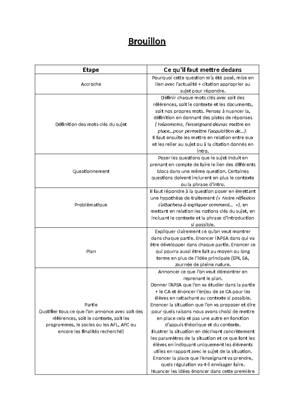 Brouillon - Brouillon Etape Ce qu’il faut mettre dedans Accroche ...
