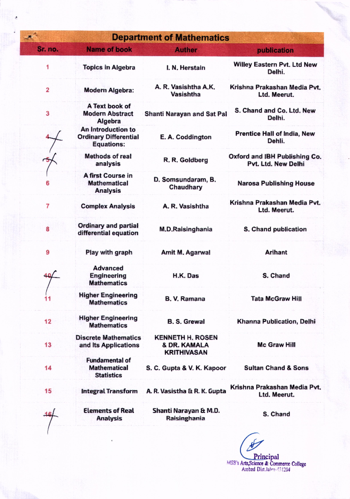Math - 1 Topics in Algebra I. N. Herstain Willey Eastern Pvt. Ltd New ...