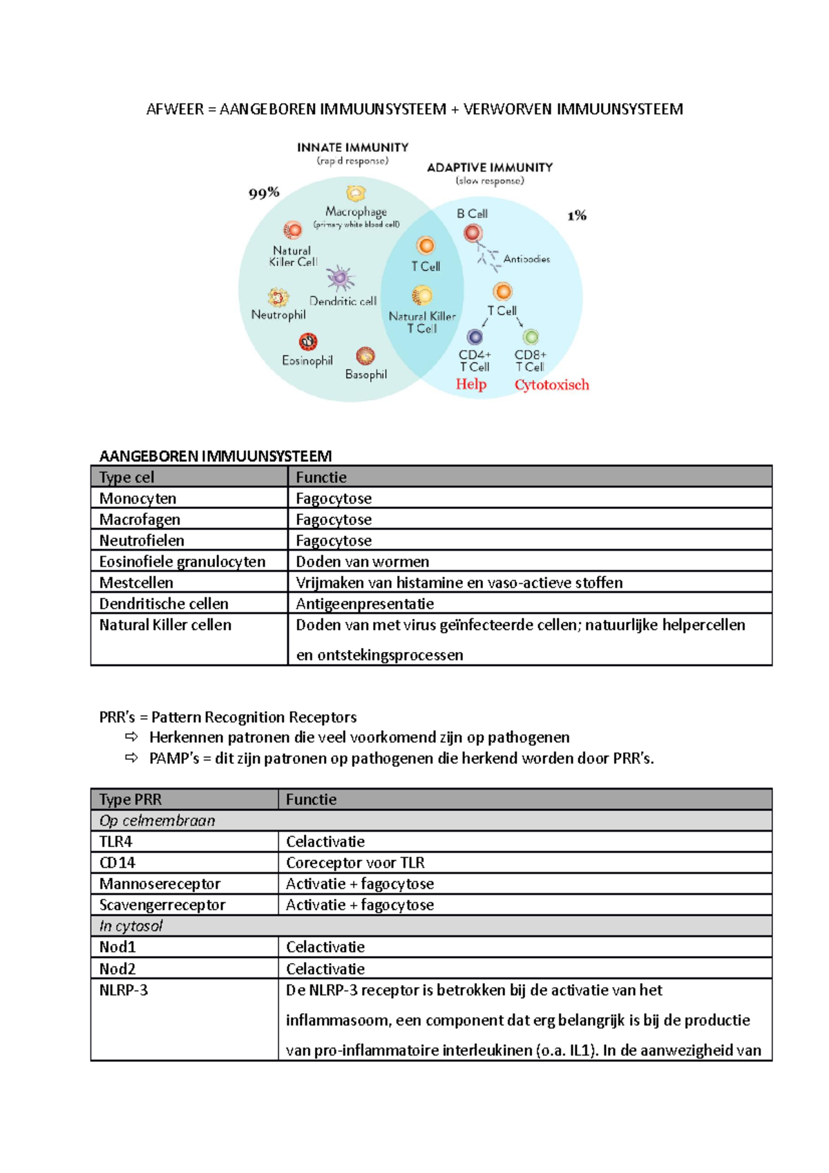 Immunologie kort - AFWEER = AANGEBOREN IMMUUNSYSTEEM + VERWORVEN ...