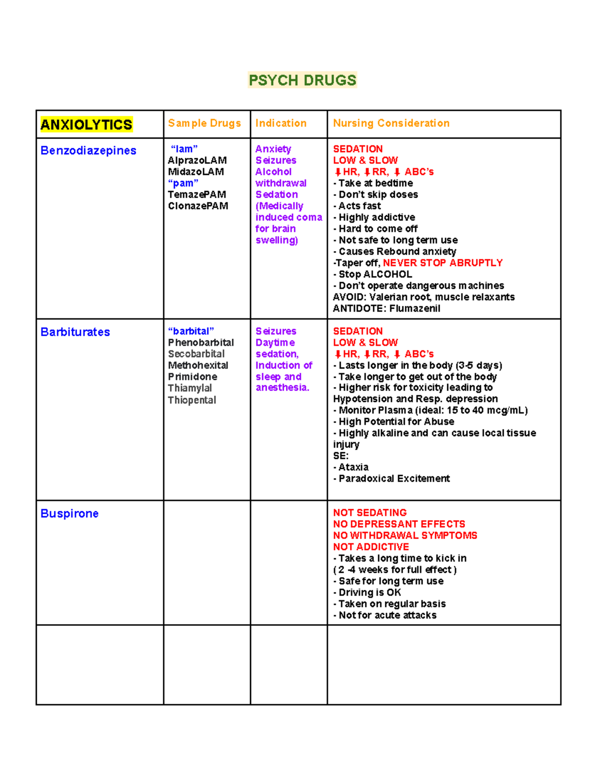 Psych Drugs - PSYCH DRUGS ANXIOLYTICS Sample Drugs Indication Nursing ...