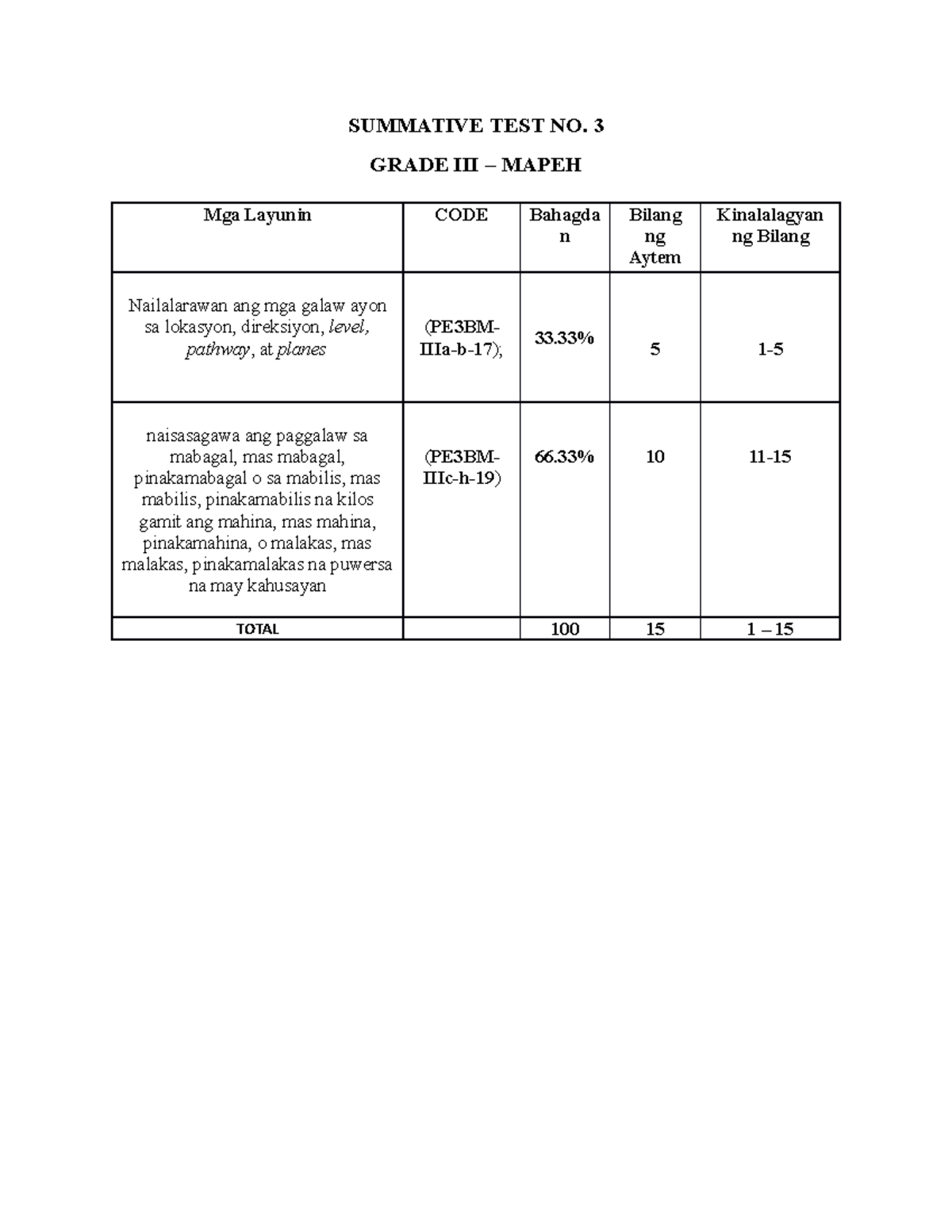 Mapeh 3 Q3 ST#3 - For reading and learning for all ages. - SUMMATIVE ...