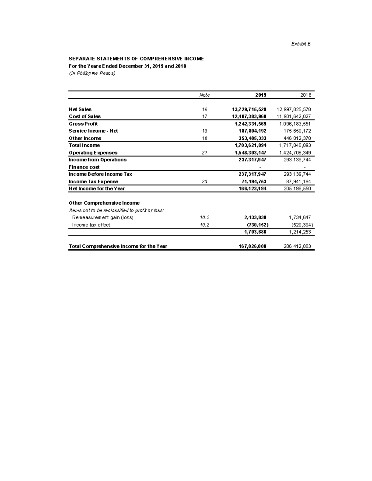 SCI - SCI - Exhibit B SEPARATE STATEMENTS OF COMPREHENSIVE INCOME For ...