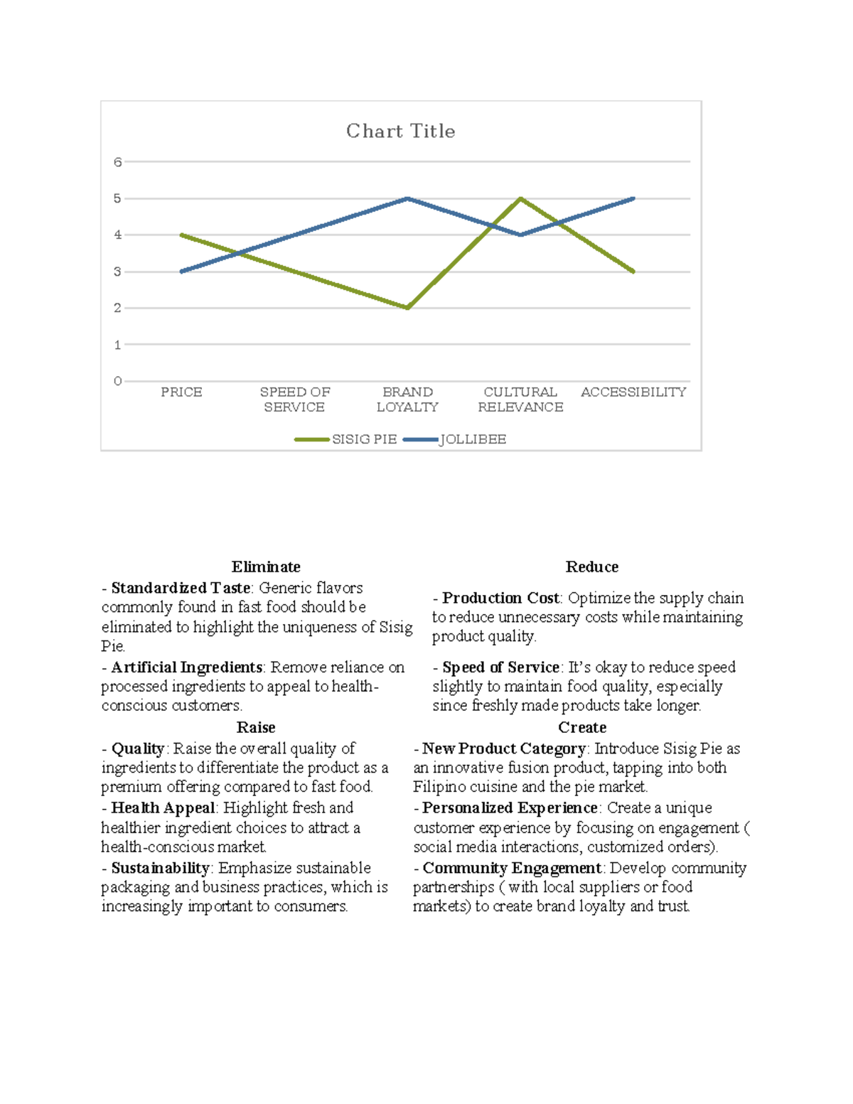 Entrep PT - PRICE SPEED OF SERVICE BRAND LOYALTY CULTURAL RELEVANCE ...
