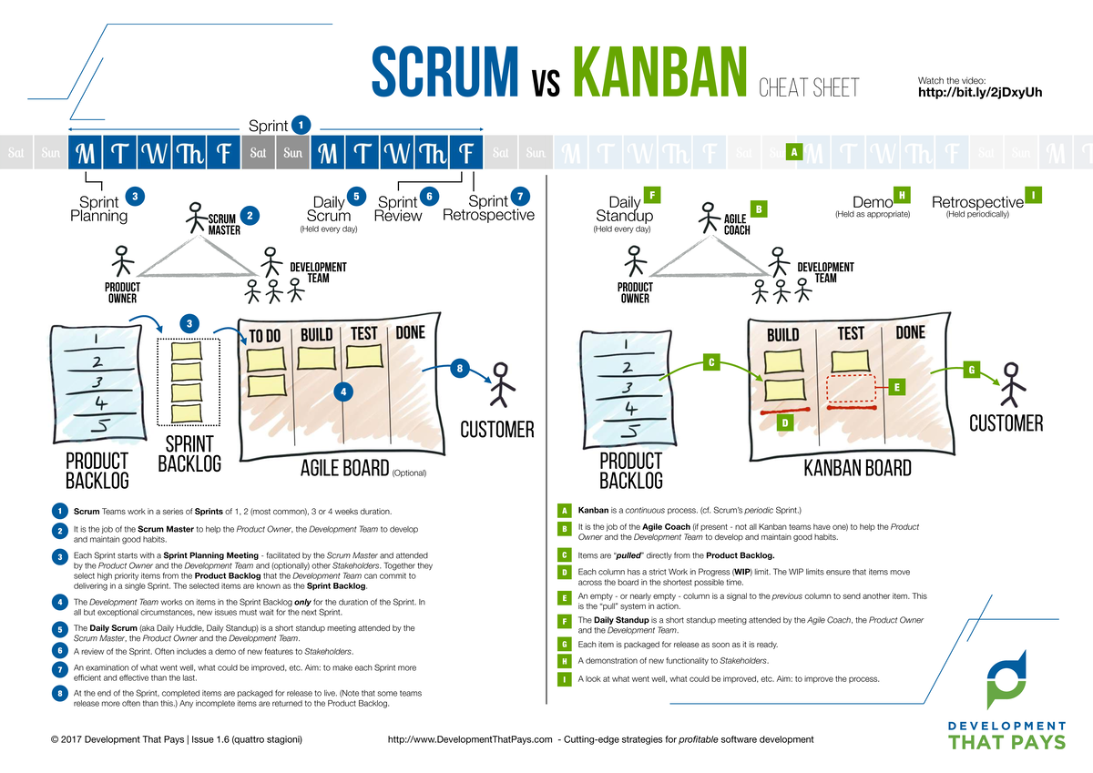 Scrum vs Kanban 1 - dffasd - WATERFALL vs AGILE CHEATSHEET ...