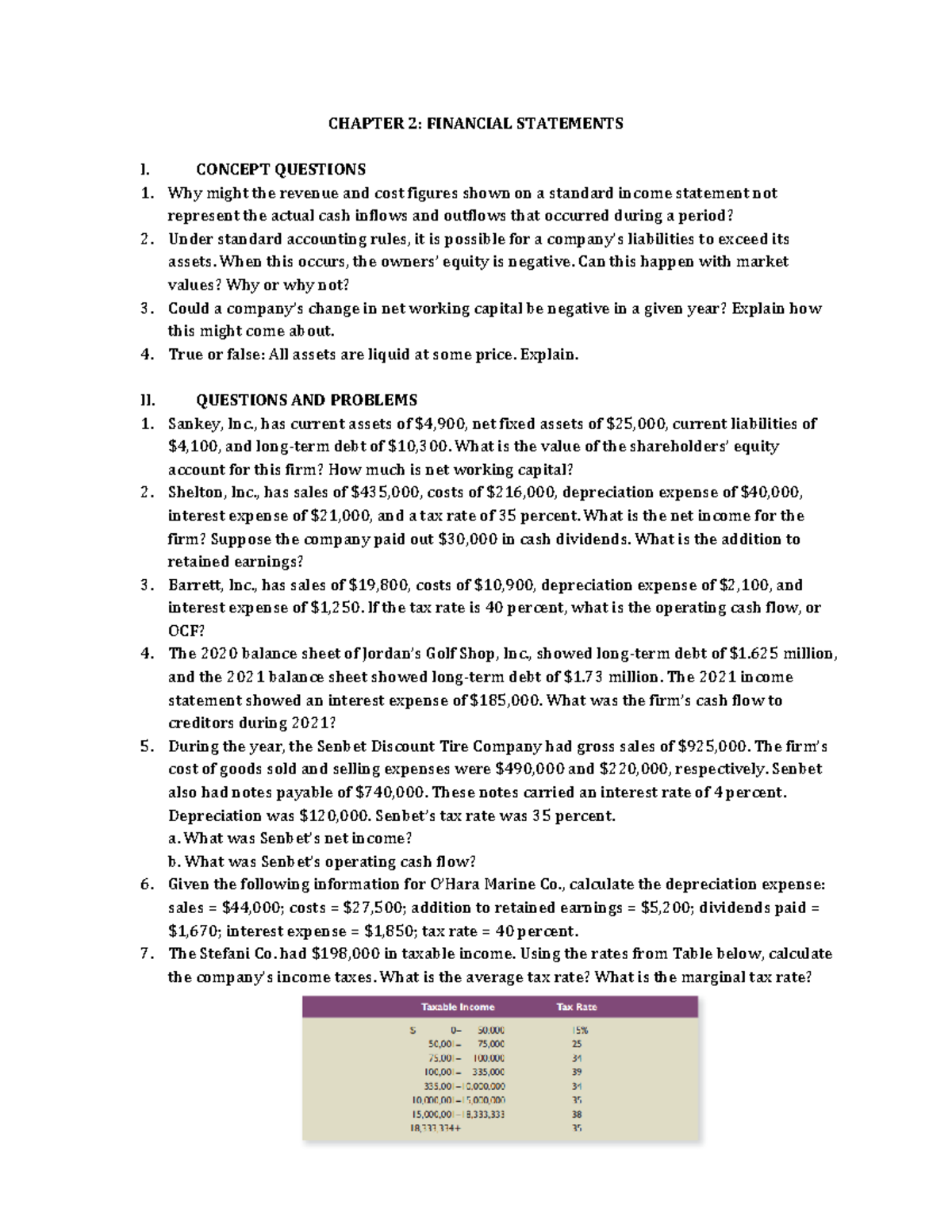 Exercise Lecture 2 Financial Statement SV - CHAPTER 2: FINANCIAL ...