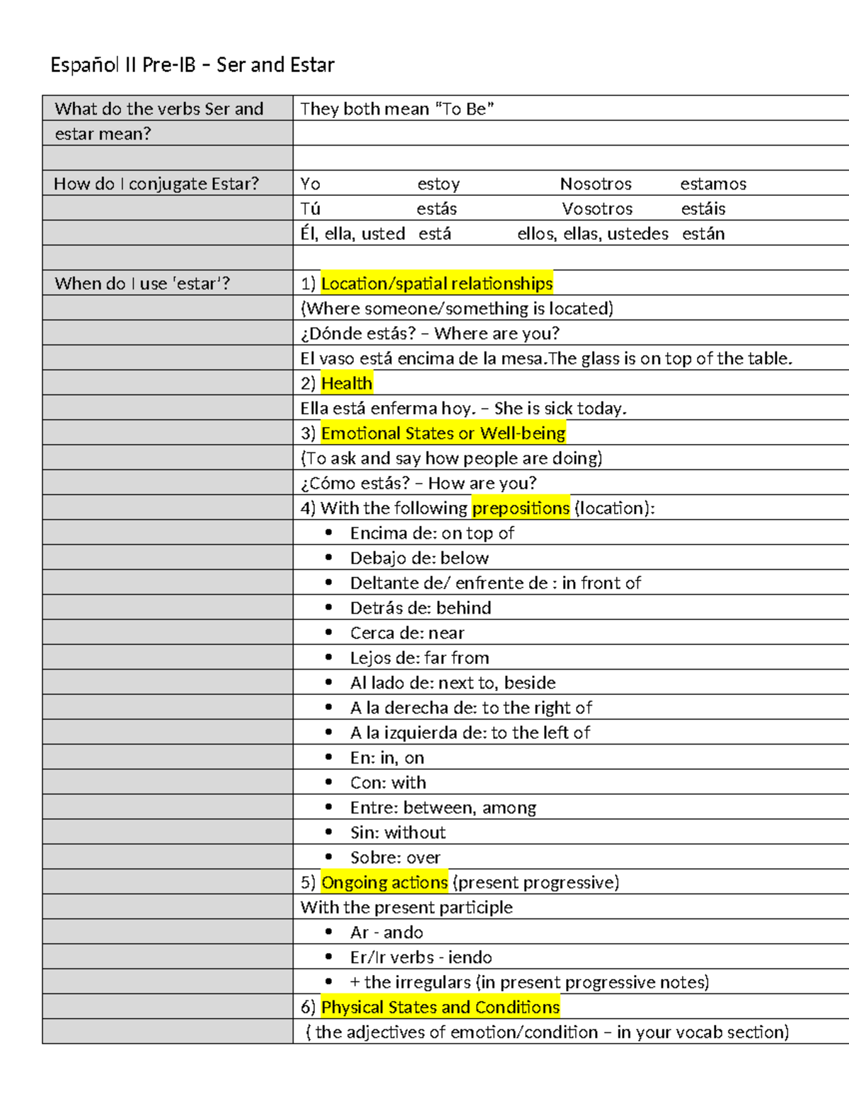 Ser and Estar Notes - Español II Pre-IB – Ser and Estar What do the ...