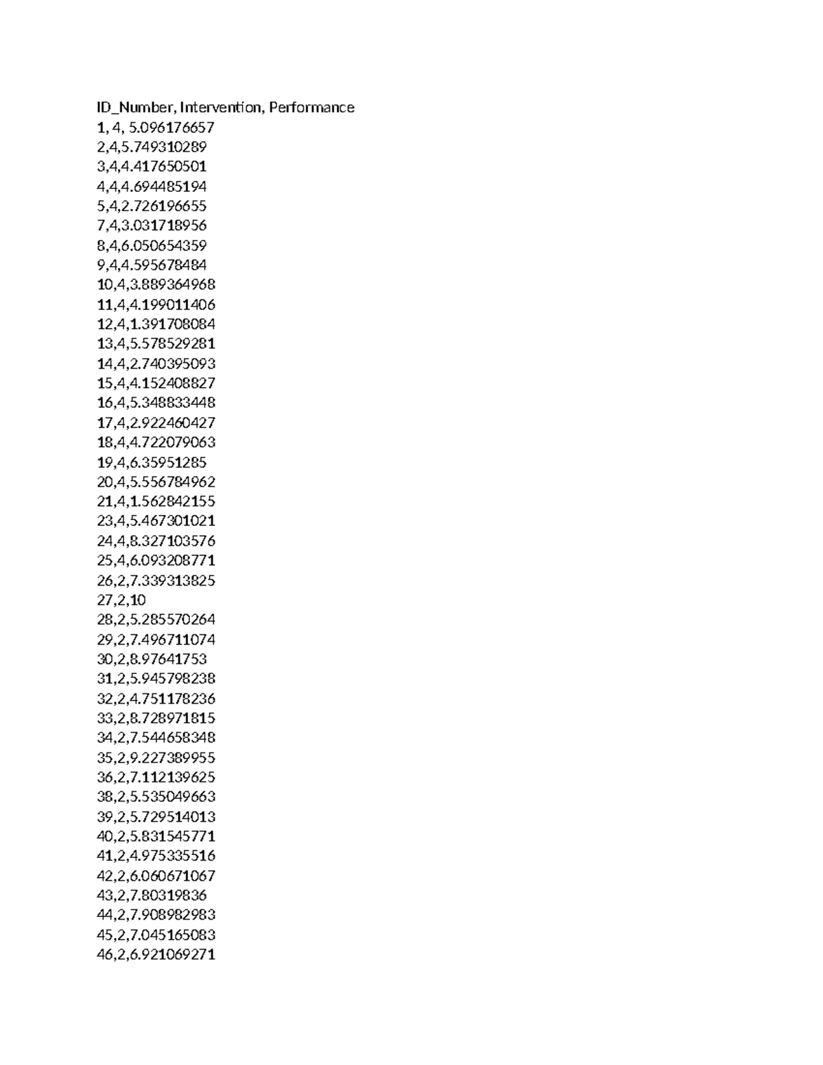 Assignment Data - ID_Number, Intervention, Performance 1, 4, 5. 2,4,5 ...