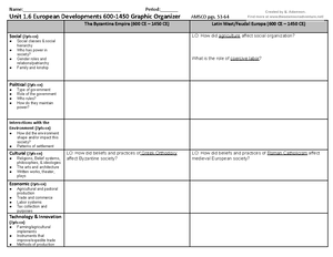 Unit 3 & 4 Notes Ap World - Unit 3: Empires 1. Overview of Empires ...