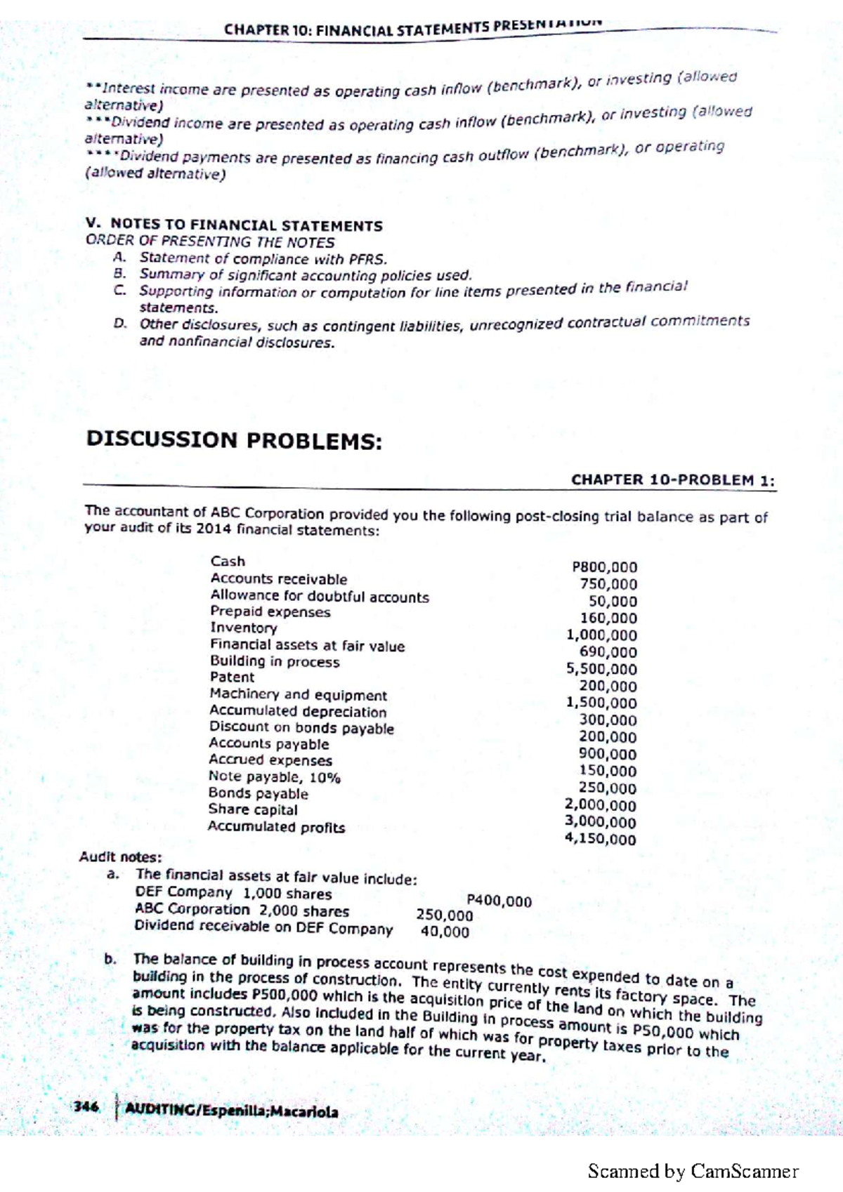 Chapter 10 Audit OF FS Presen - Accounting - Studocu