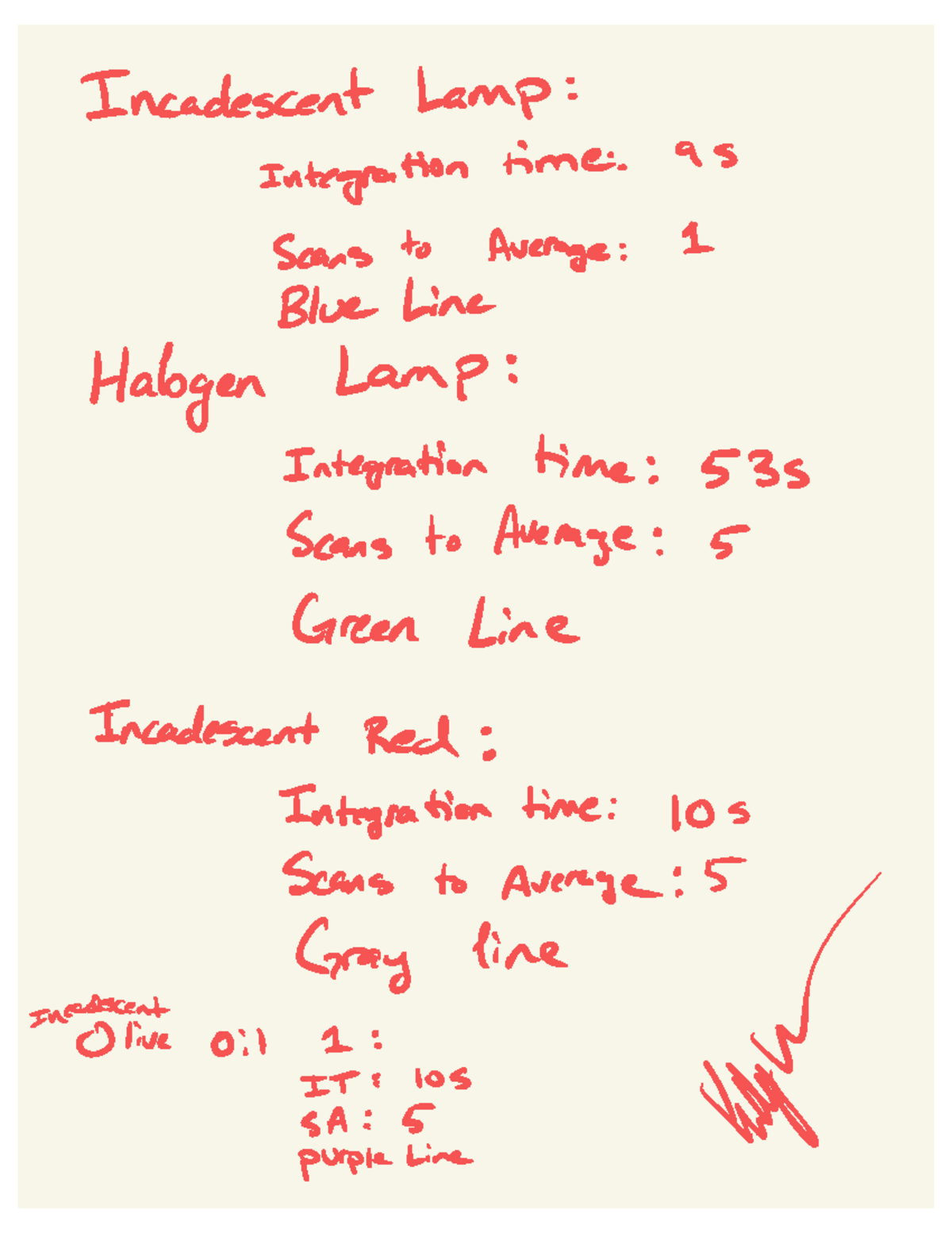 Spectrum Lab - lab data - Incandescent Lamp : Integration time. 9s ...