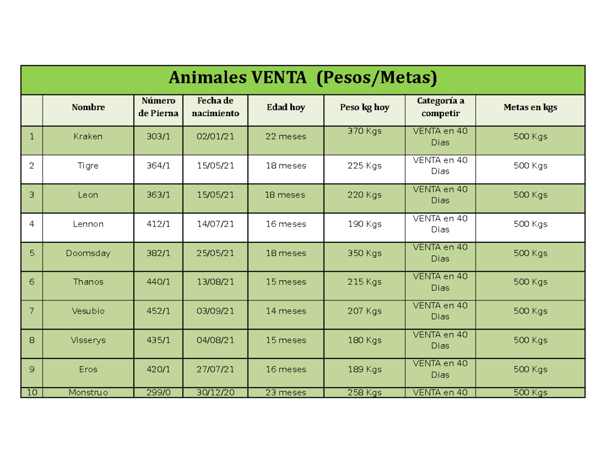 Formato de pesos - ... - Animales VENTA (Pesos/Metas) Nombre Número de ...
