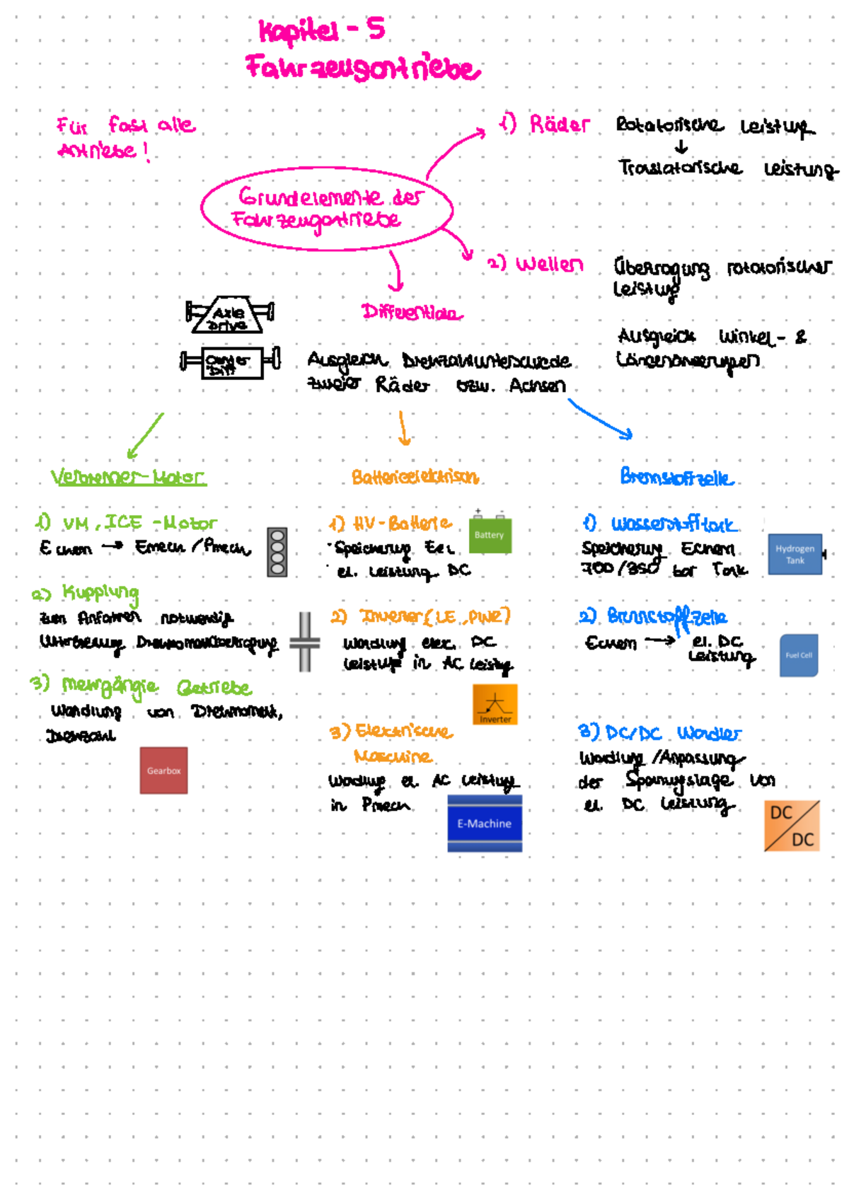 Kap 5 Zf - Sommersemester - Kap!tel - S Fahrzelsatr!ebe Für fast alle ...