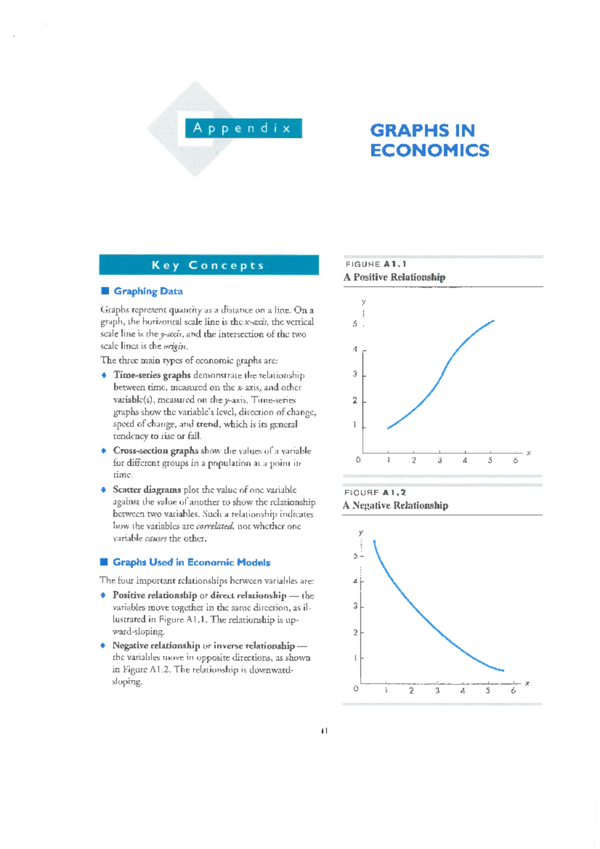 Basic Graphs - ECC101 - Studocu