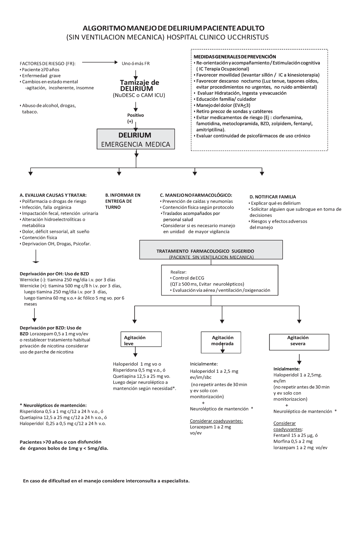 Algoritmo Delirium julio 2017 - ALGORITMO MANEJO DE DELIRIUM PACIENTE ADULTO (SIN VENTILACION ...