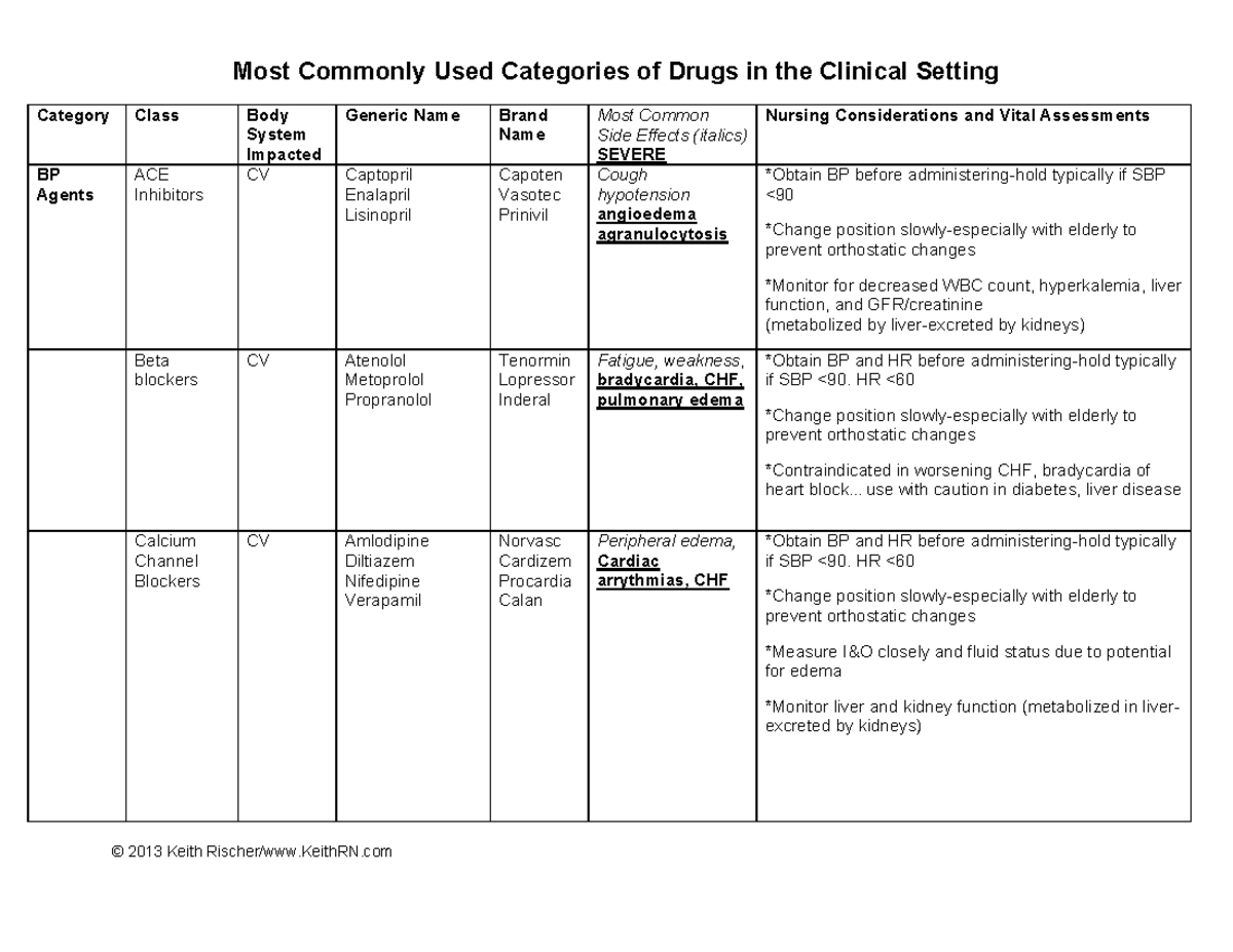 Commonly used drugs in clinical setting - Most Commonly Used Categories ...
