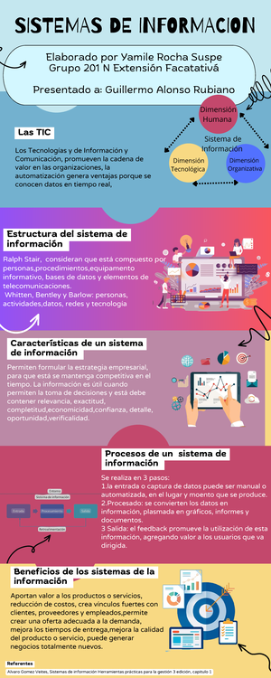 Infografia- Sistemas DE Informacion Gerencial - Los antecesores del hombre moderno descubrieron ...