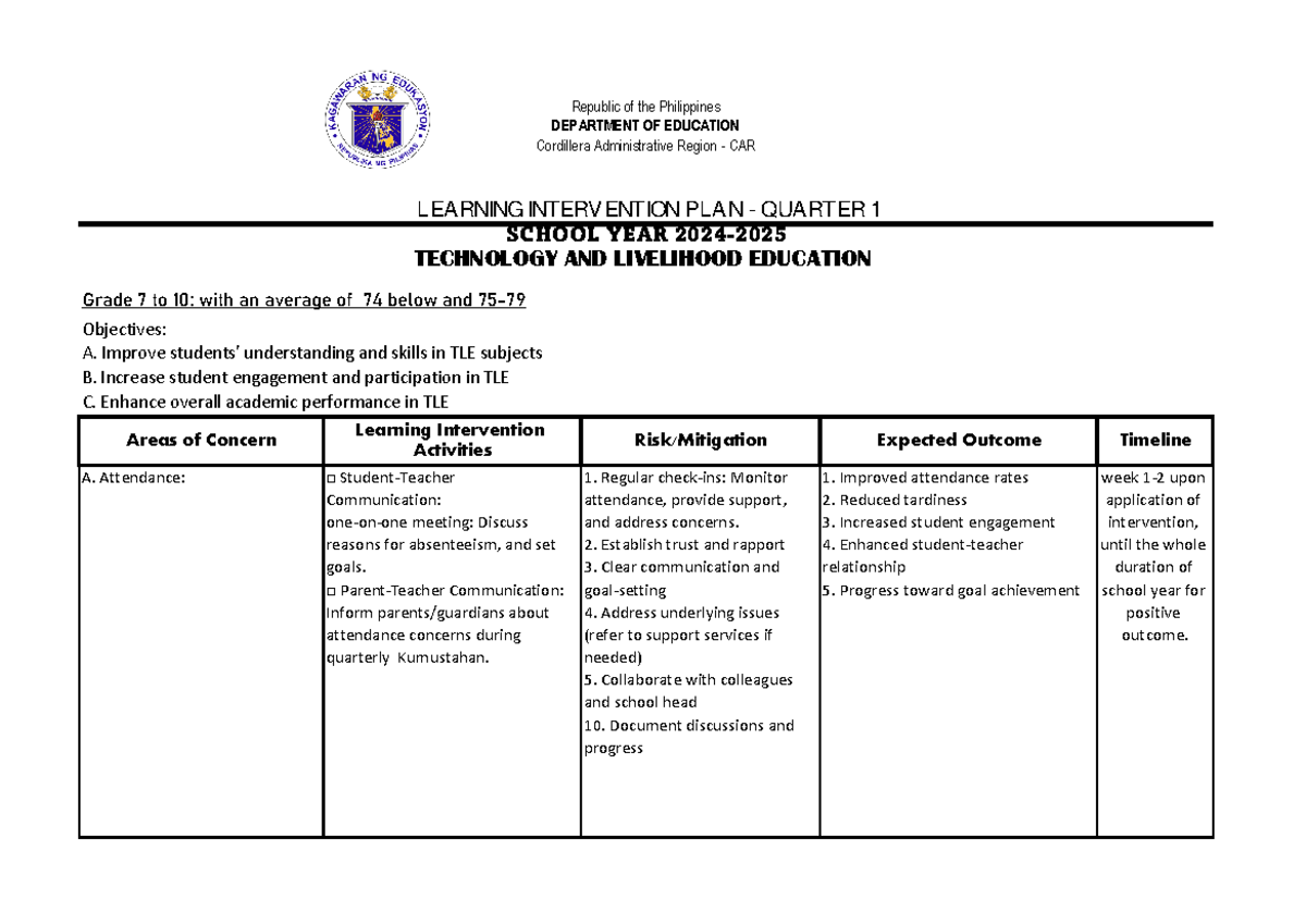 TLE LIP SY 2024 2025 - Learning Intervention Plan - Areas of Concern ...