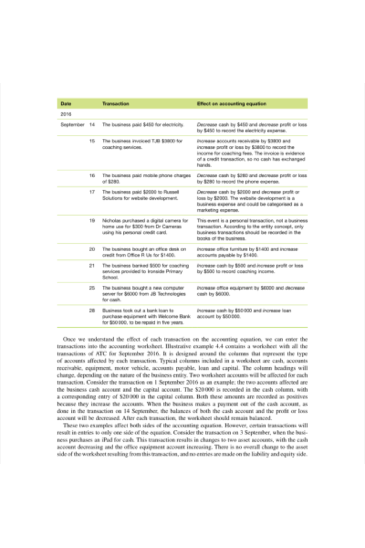 W 2 worksheet and solutions - Date Transaction Effect on accounting ...