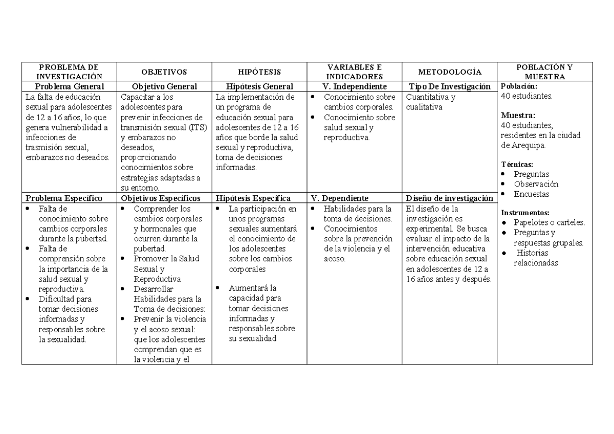 ES 12 a 14 años - dfdff - PROBLEMA DE INVESTIGACIÓN OBJETIVOS HIPÓTESIS ...