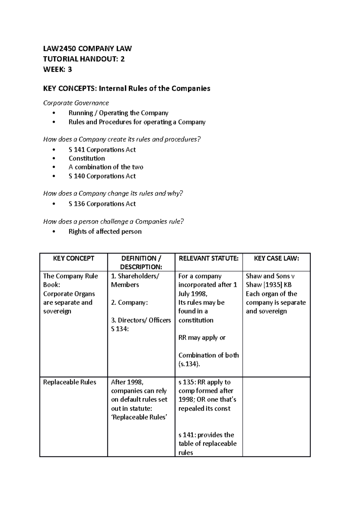 Tutorial 2 Handout - Rules of a Company - LAW2450 COMPANY LAW TUTORIAL ...