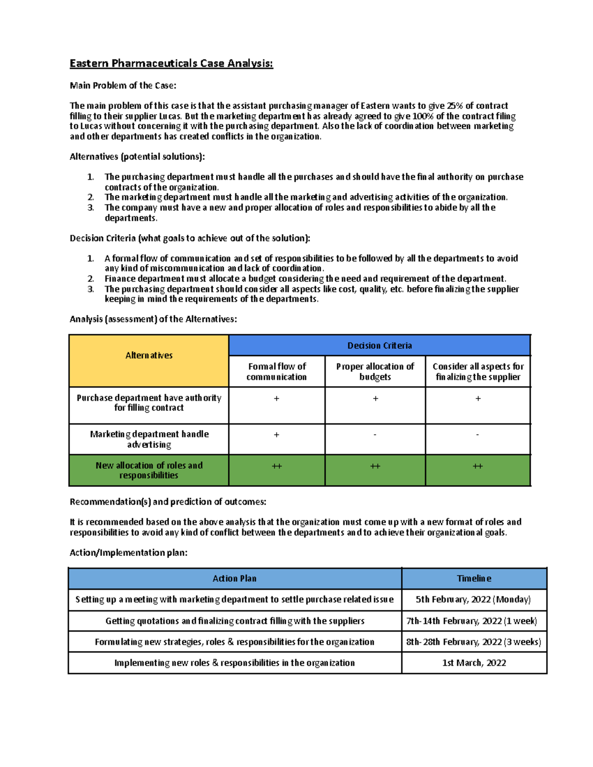 Eastern Pharmaceuticals Case Study Analysis - Eastern Pharmaceuticals ...