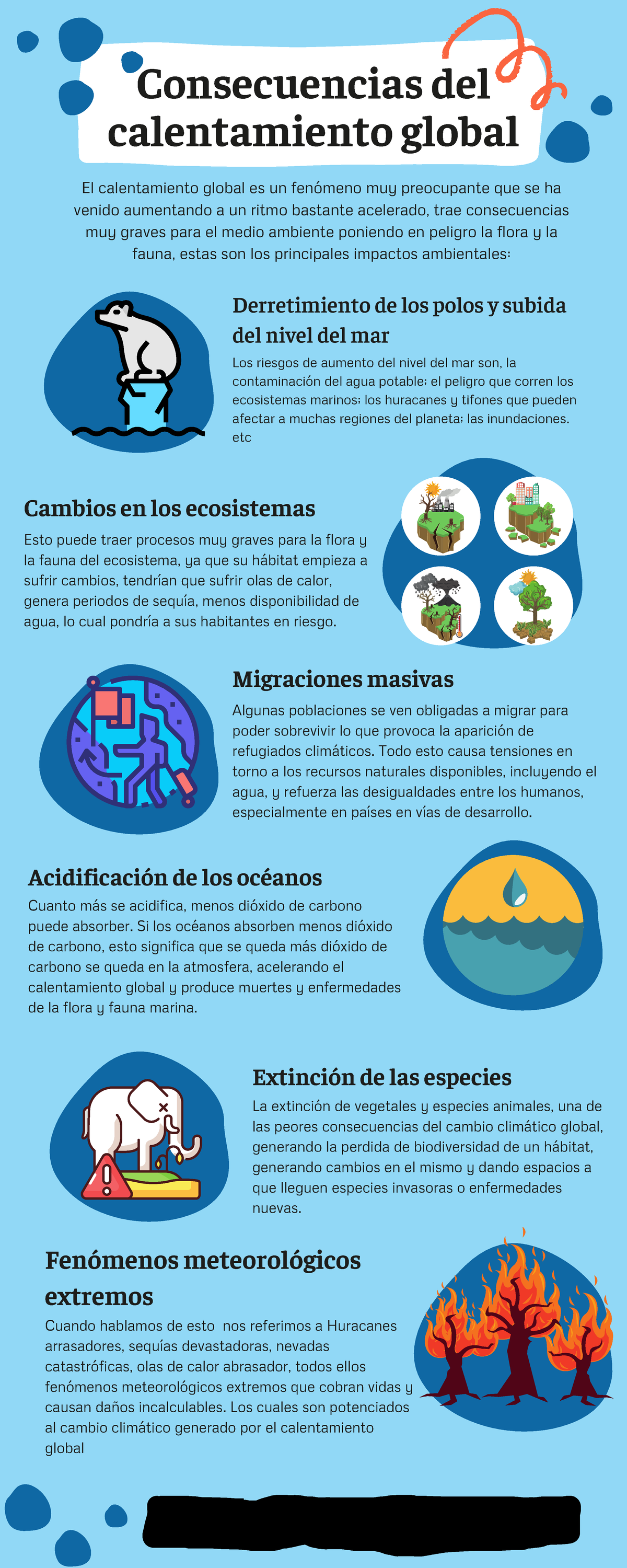Consecuencias del calentamiento global - Consecuencias del ...