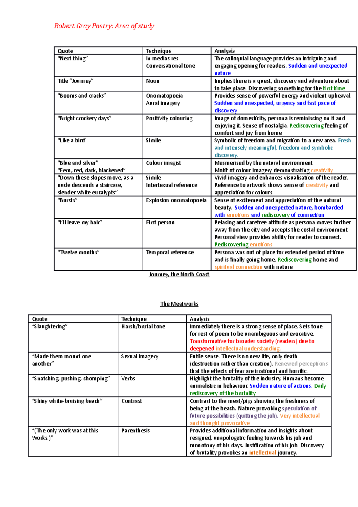 Robery Gray Analysis - Lecture notes 1 - Quote Technique Analysis “Next ...
