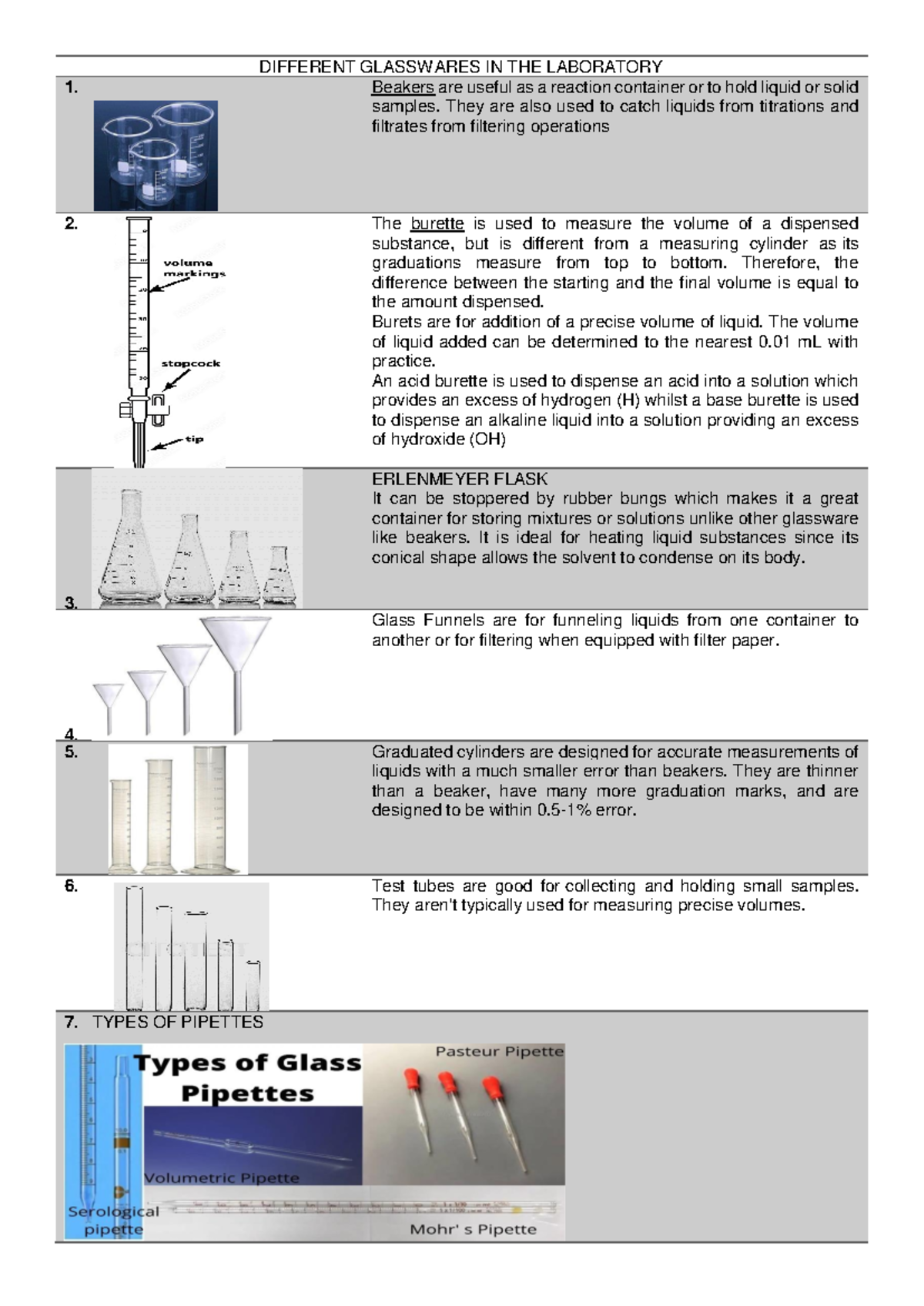 Apparatus Glasswares AND LAB Operations - DIFFERENT GLASSWARES IN THE ...