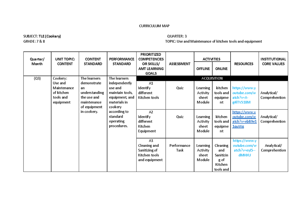 Curriculum map 7 and 8 - CURRICULUM MAP SUBJECT: TLE (Cookery) QUARTER ...