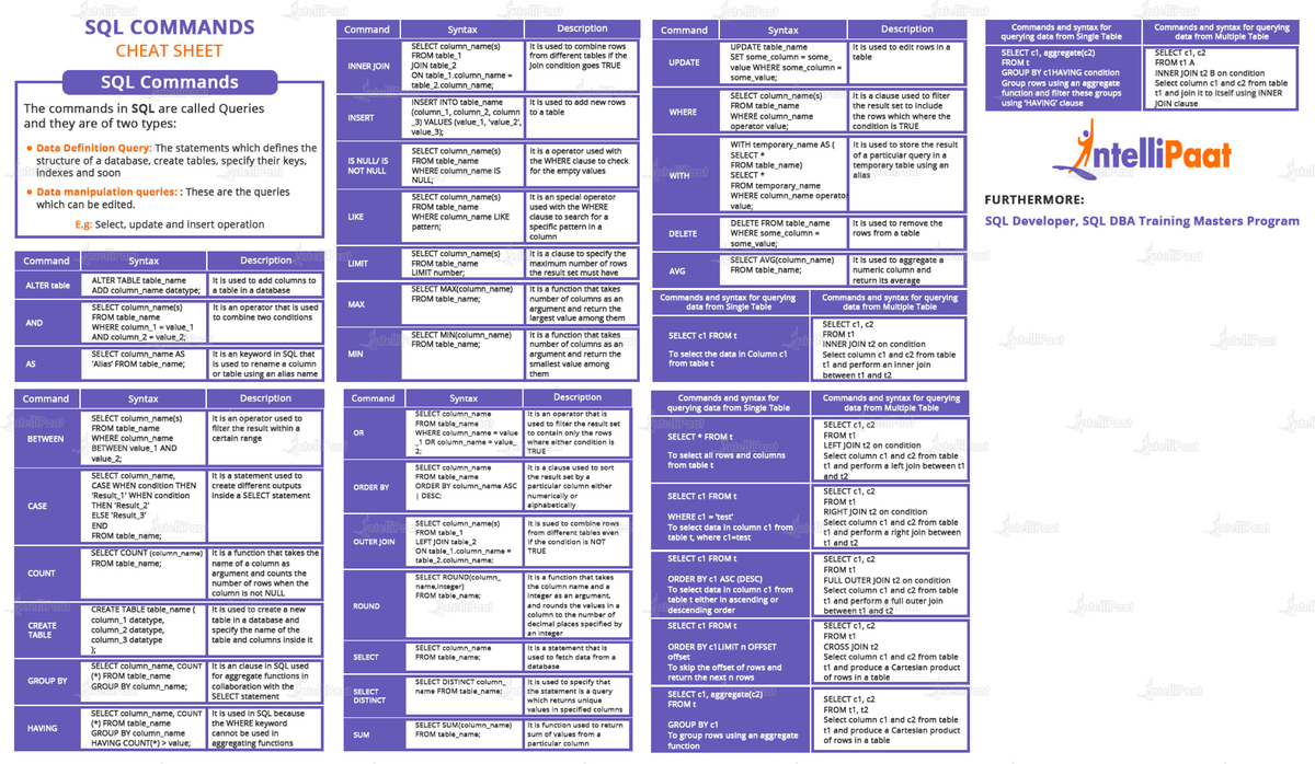 SQL Commands Cheat Sheet 2022 - Data Querying, Data Processing Using Sql - Studocu