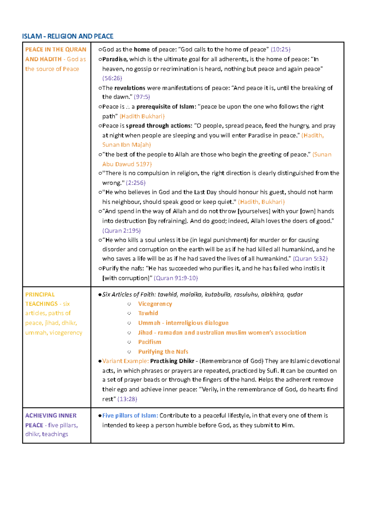 Religion Trial Prep - Google Docs - ISLAM - RELIGION AND PEACE PEACE IN ...