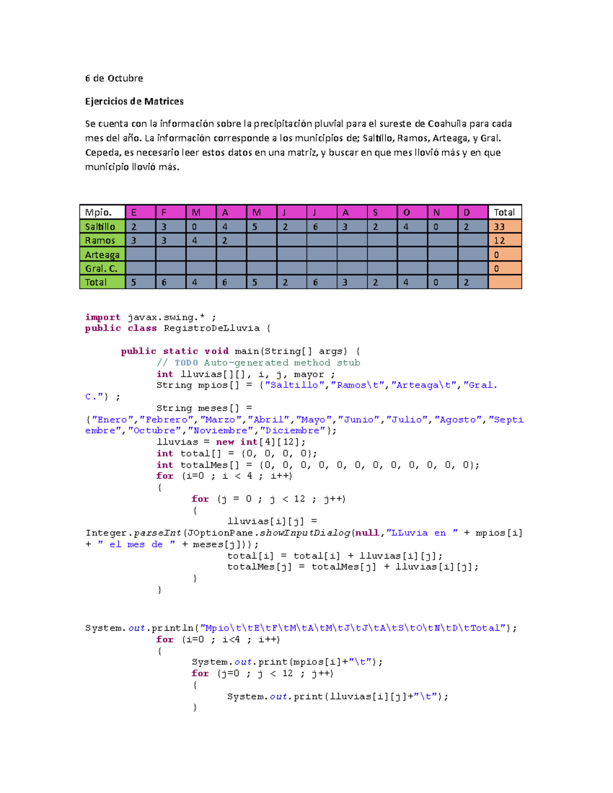 POO-octubre 6 - Practica de ejercicio - 6 de Octubre Ejercicios de ...