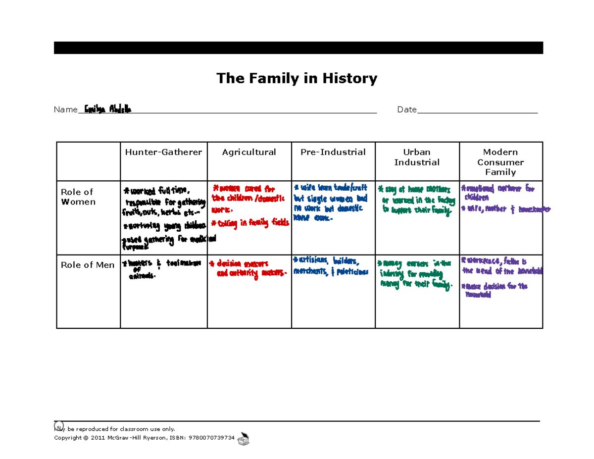 1 - Families and world history - BLM 1. The Family in History - Studocu