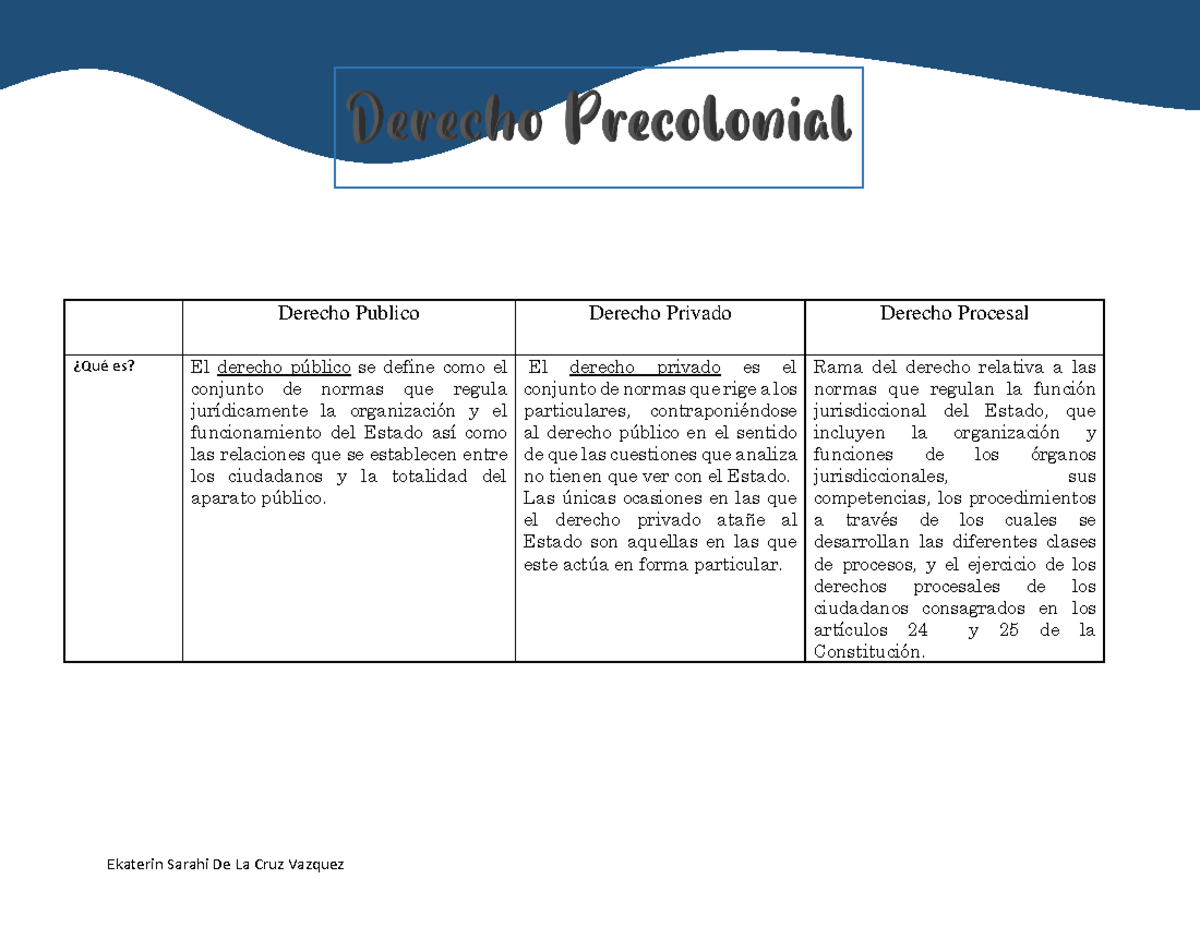 Derecho Precolonial - Ekaterin Sarahi De La Cruz Vazquez Derecho ...