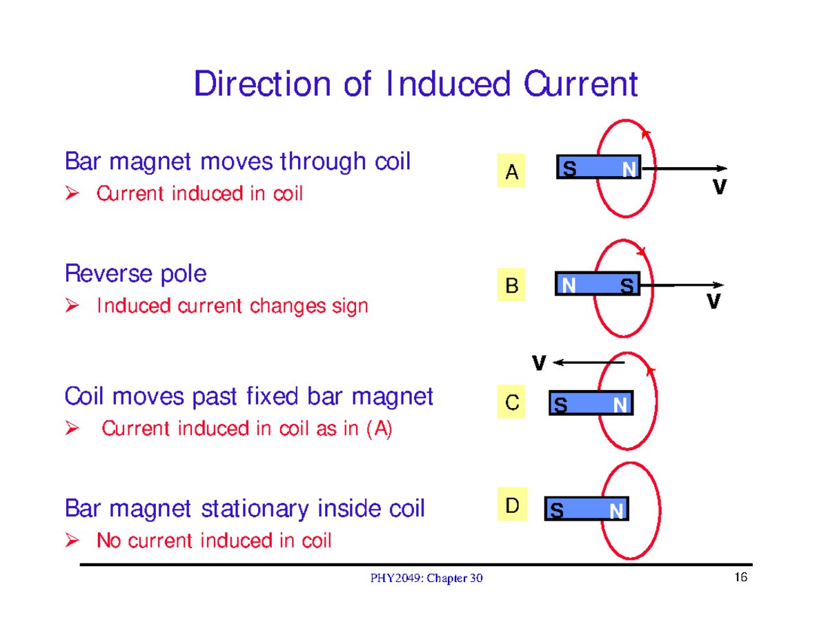 2049 ch30B - Fjfuff - Bar magnet moves through coil ¾ Current induced ...