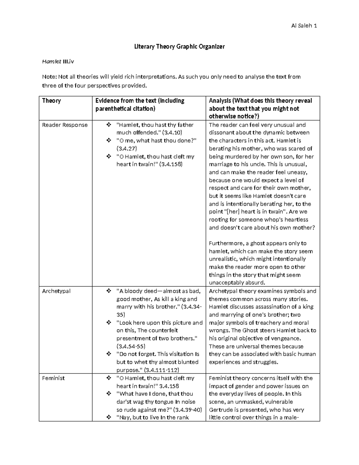 Literary Theory Graphic Organizer - Al Saleh 1 Literary Theory Graphic ...